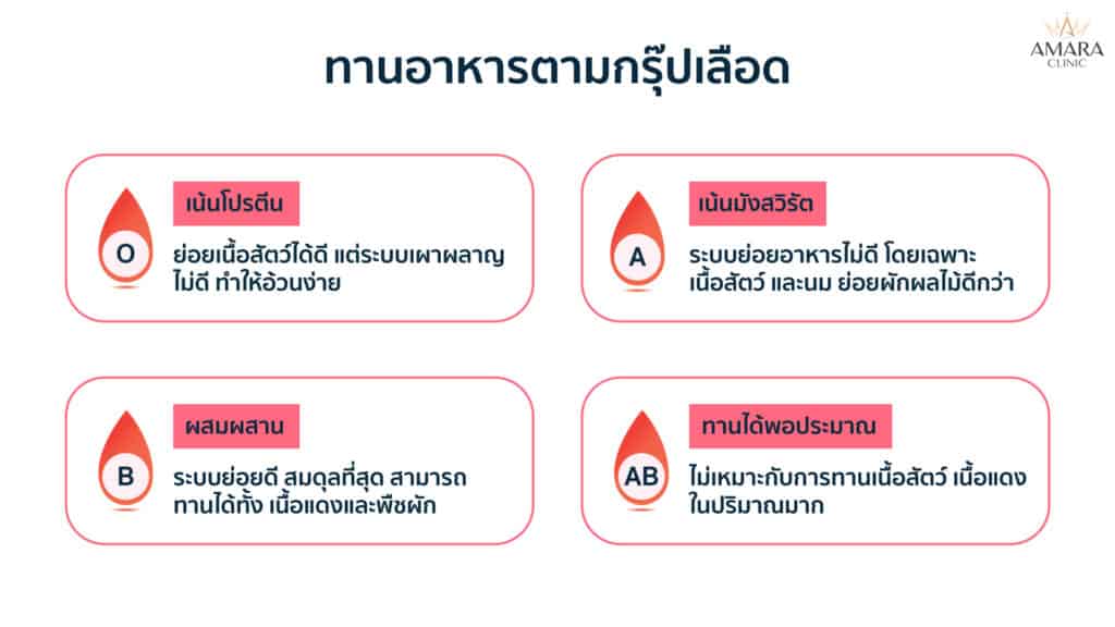 กินอาหารตามกรุ๊ปเลือด ดีไหม! ช่วยลดน้ำหนักได้ยังไง? หาคำตอบเลย