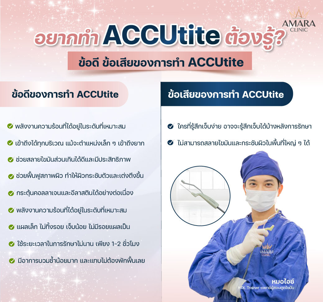 ACCUtite เทคโนโลยียกกระชับผิว สลายไขมันในหนึ่งเดียว!
