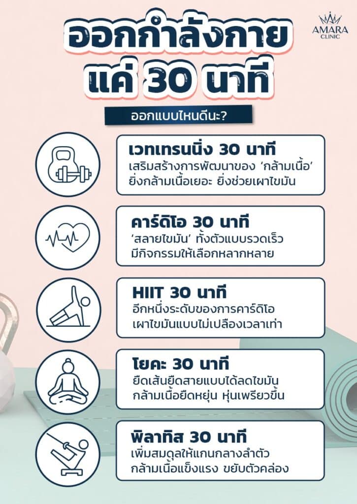 ออกกำลังกาย 30 นาที แบบไหนได้บ้าง?
